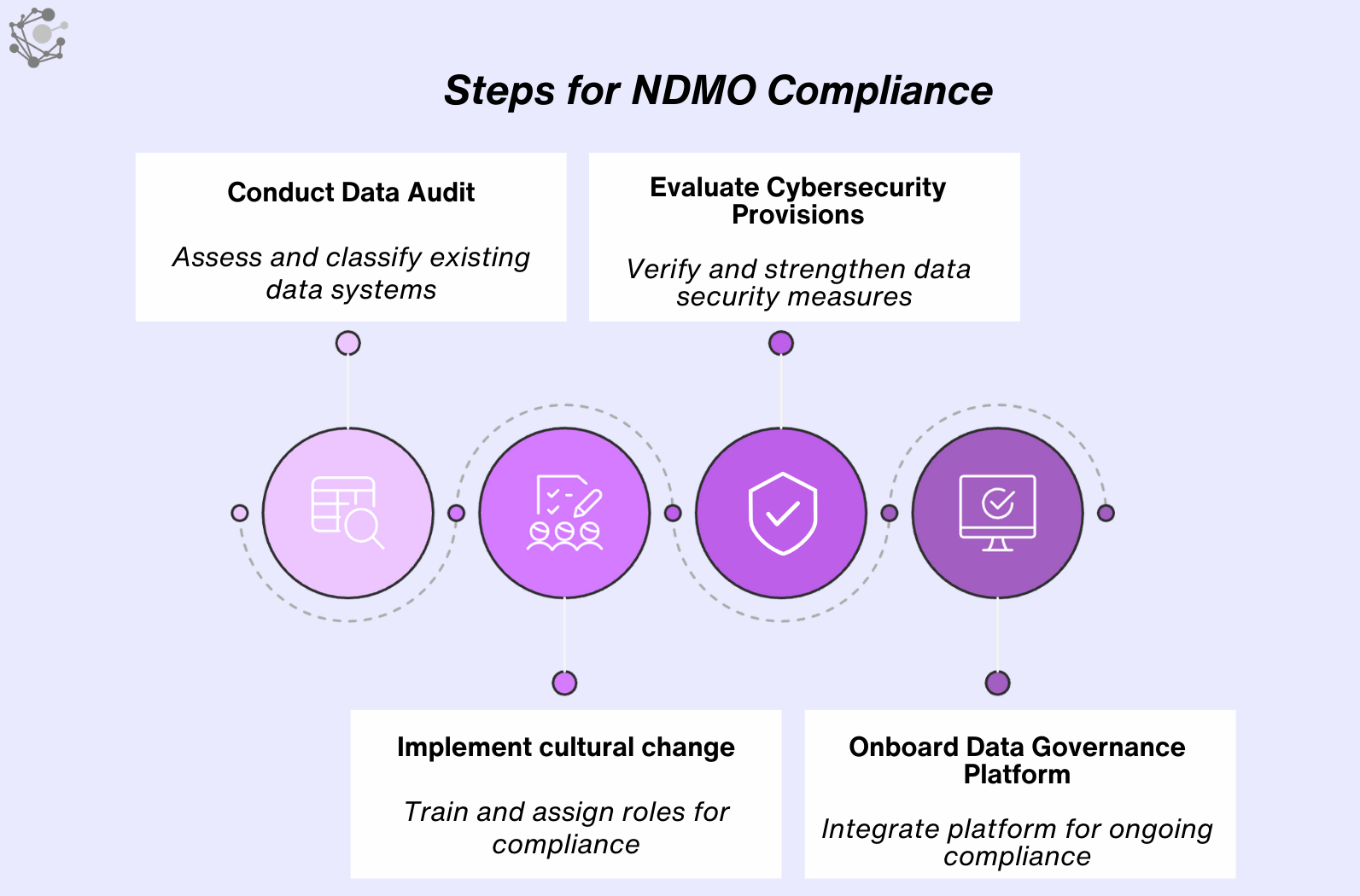 Understanding and Implementing Saudi Arabia's NDMO Standards